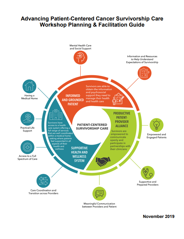 GW Tools and Resources - Cancer Control TAP